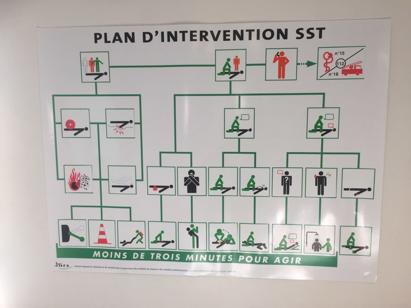 Formation initiale SST Lambersart - pssi-formation